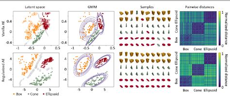 Figure 6 From A Statistical Manifold Framework For Point Cloud Data