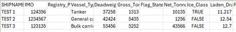 Copy Pasting Data From Excel Template To CSV File Wrong Output
