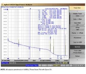 Improve FPGA Communications Interface Clock Jitters With External PLLs Embedded Com