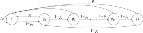 figure 1 from performance optimization for massive random access of
