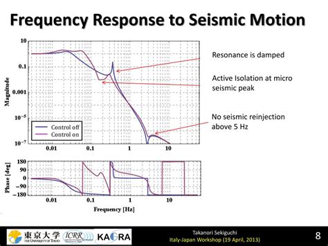 Ppt Inverted Pendulum Control For Kagra Seismic Attenuation System Powerpoint Presentation