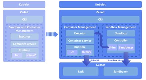 Simplied Sandbox Api Call Openeuler