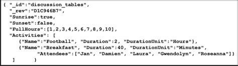 2 Exemplo De Um Documento Formato Json Download Scientific Diagram