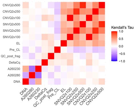 A Computational Framework For Comprehensive Genomic Profiling In Solid