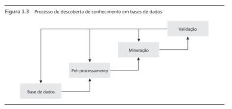 Análise De Sentimentos Conheça Esse Tipo De Análise De Dados Juliany Dias Estrutura De