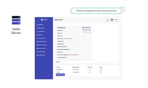 Vizlib Collaboration Value Added Extension For Qlik Sense And Qlik Cloud