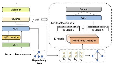 Fine Grained Sentiment Analysis At Herman Dunlap Blog