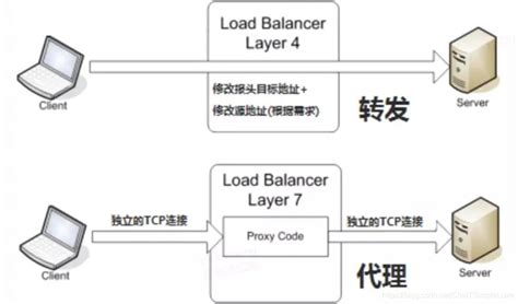 k8s 的 10 个核心知识点，超详细总结，面试必问 csdn博客
