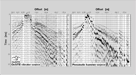 Comparison Of Seismic Recordings Using A Vibrator Source Left Onsite