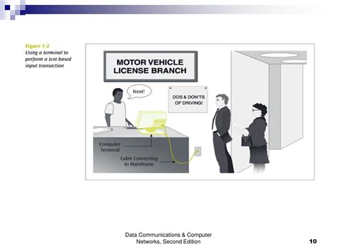 Ppt Chapter 1 The Big Picture Introduction To Computer Networks And