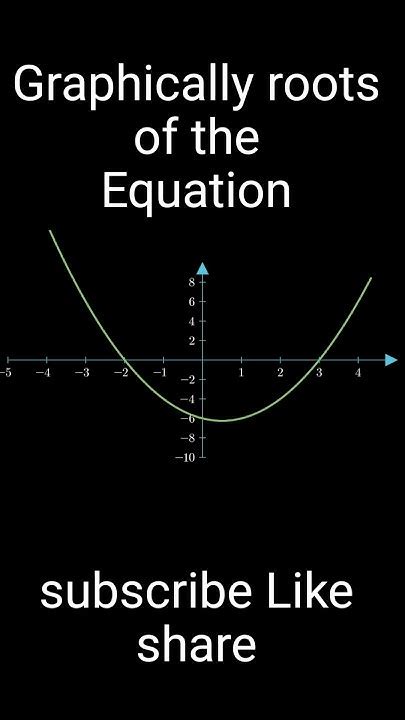Graphically Roots Of The Equation Maths Mathematics Physics Engineering Numericalanalysis