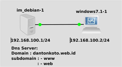 Konfigurasi Web Server Dengan Apache Di Debian 9 Dantonkoto