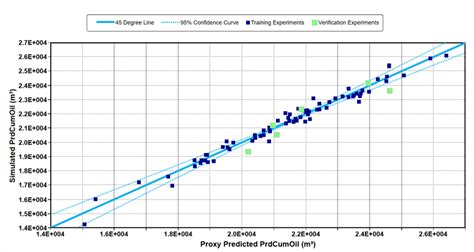 在cmost敏感性分析任务中，model Qc横坐标表示什么结果，该图的主要作用是什么？ Learn Cmg