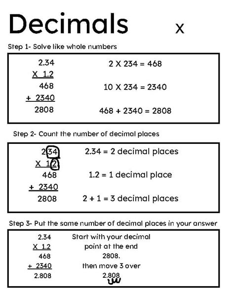 5th Grade Math Cheat Sheet Packet By Sandy Shores Supplies Tpt