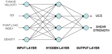 Architecture Of Mlps Download Scientific Diagram