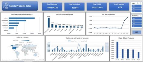 Powerquery Excel Dataanalytics Dashboarddesign Datatransformation