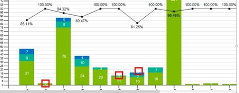 Reporting Services Ssrs Bar Chart The Labels Are Shirinking Stack Overflow