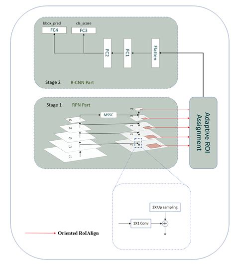 The Overall Structure Of Mscnet Download Scientific Diagram