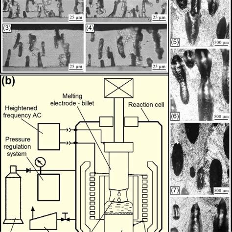 A Cross Section Microstructures Of Chromium Samples Electrodeposited Download Scientific