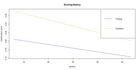 classification error progression of model download scientific diagram