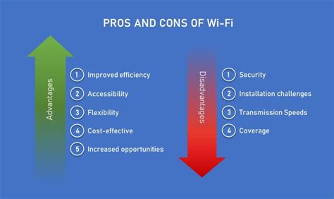 Types Of Wireless Connection Devices At Tina Roberts Blog