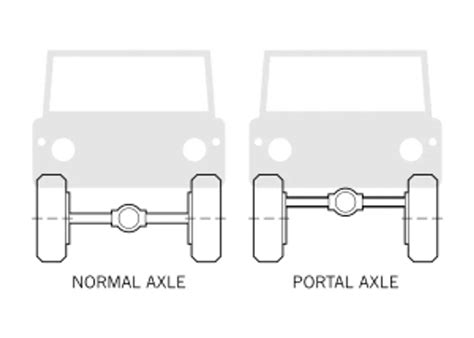 Portal Axles Explained 4wd Guide And Benefits Club 4x4