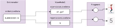 Para Transfromar Un Livedata En Otro Android Proporciona La Clase