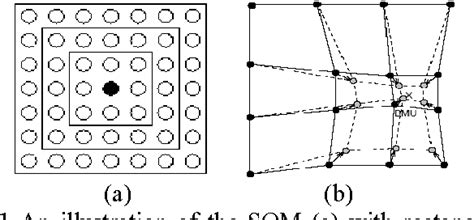 Figure 1 From Anomaly Detection Using Self Organizing Map And Wavelets In Wireless Sensor