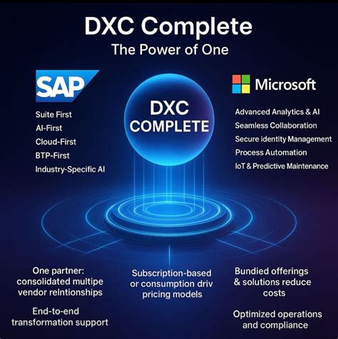 What Do You Get When Sap Microsoft And Dxc Technology Walk Into Your Transformation Strategy