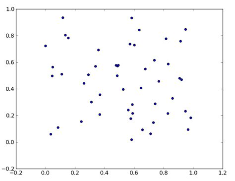 Python Python Plotting Lat Long Co Ordinates On Matplotlib Stack Overflow