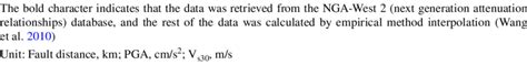 Characteristics Of The Strong Motion Acceleration Observation