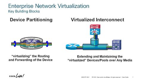 Understanding And Implementing VRF MPLS VPN And MP BGP PDF Connect Techs