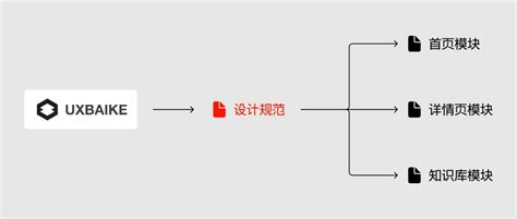 总监干货！5个常见的ui设计规范创建误区 优设网 学ai设计上优设