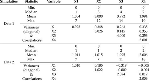 Descriptive Statistics Of Simulation Data Download Scientific Diagram