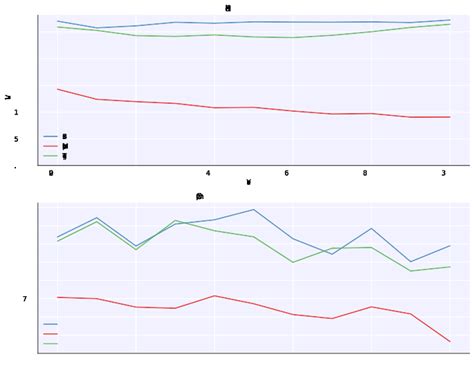 T5 Using Interventions — Hpvsim 1 2 6 Documentation