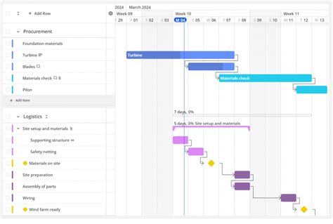 Top 12 Free Gantt Chart Software In 2025