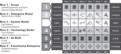 Figure 1 From Cybersecurity Architectural Analysis For Complex Cyber Physical Systems Semantic