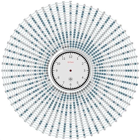 Not Op Cue On Twitter The Q Clock Updated 2021 Edition Q Anon Starter Guide Deep State