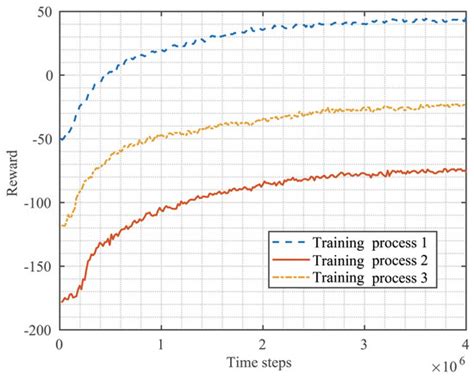 Ppo Based Joint Optimization For Uav Assisted Edge Computing Networks