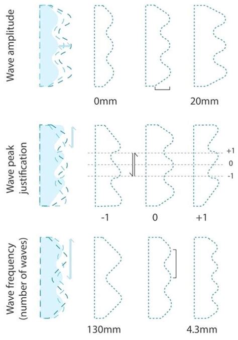 Geometry Manipulation Variables And Their Constrains Comparative Download Scientific Diagram