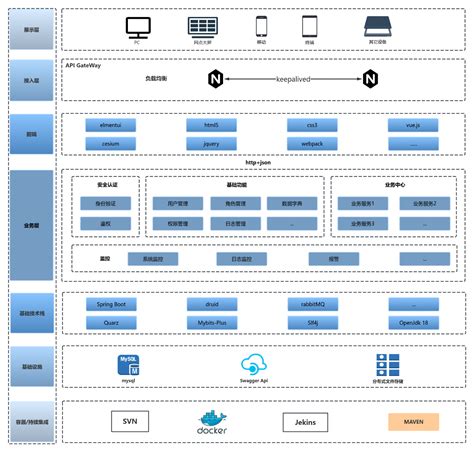 Springboot架构 流程图模板processon思维导图、流程图