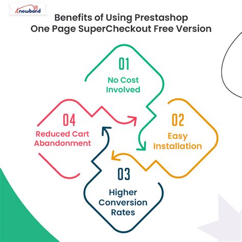 The Ultimate Solution To Checkout Abandonment Prestashop One Page