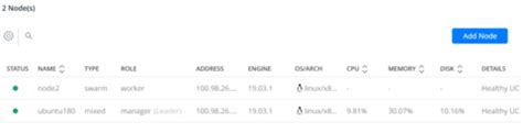 Building Your First Certified Kubernetes Cluster On Premises Part Docker