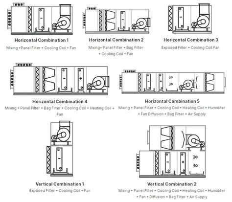 Manufacturing Plant Ahu Type HVAC Ventilation System Suppliers Air Handling Unit AHU Alibaba Com
