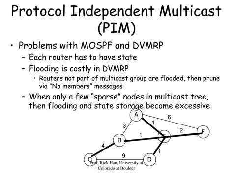 Ppt Efficient Ip Multicast Techniques A Comprehensive Overview Powerpoint Presentation Id