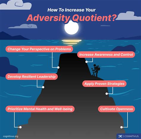 What Is Adversity Quotient Why Is It Important