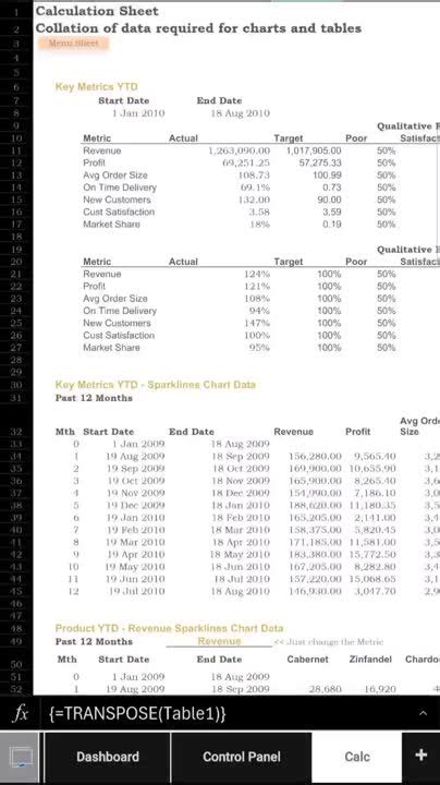 Emmanuel Iruke Phd On Linkedin Financialmodeling Excel Finance Careerboost