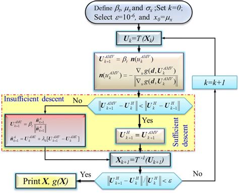 iterative framework of hamc algorithm based mpp search download
