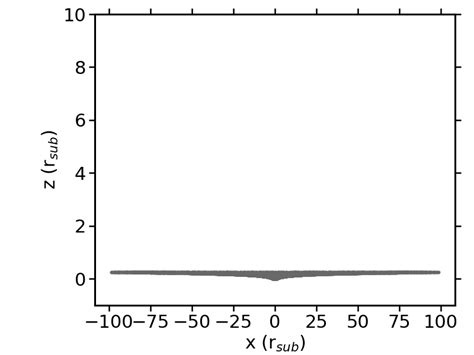Figure C1 Examples Of The Radial Distribution Of 10000 Dust Clouds