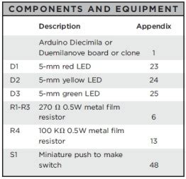 Arduino Project Model Traffic Signal
